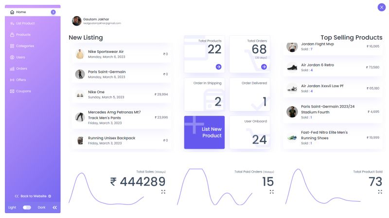 Gautam Jakhar on LinkedIn: #project #reactjs #javascript #mernstack # ... Gautam Jakhar on LinkedIn: #project #reactjs #javascript #mernstack # ...