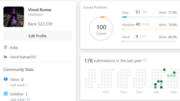 Vinod Kumar on LinkedIn: #programming #codig #leetcode #geeksforgeeks # ... Vinod Kumar on LinkedIn: #programming #codig #leetcode #geeksforgeeks # ...