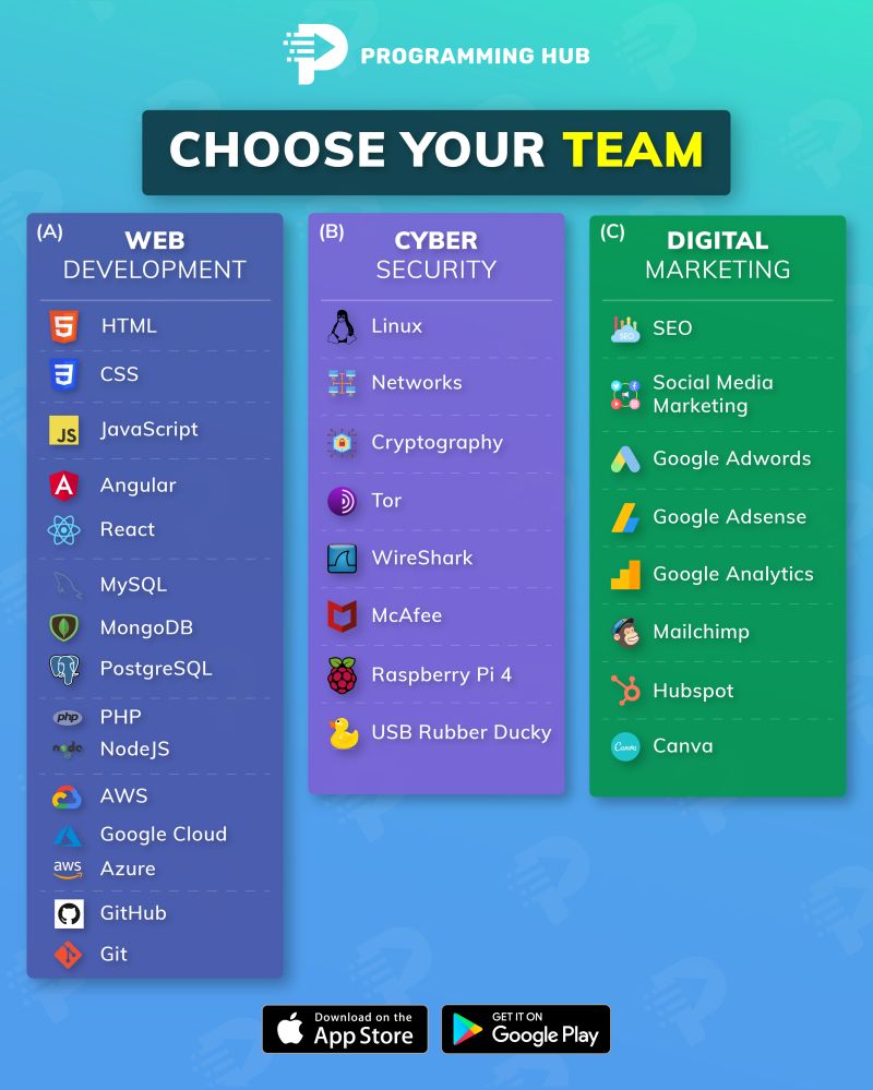 Programming Hub on LinkedIn: #coding #learncoding #learnprogramming # ... Programming Hub on LinkedIn: #coding #learncoding #learnprogramming # ...