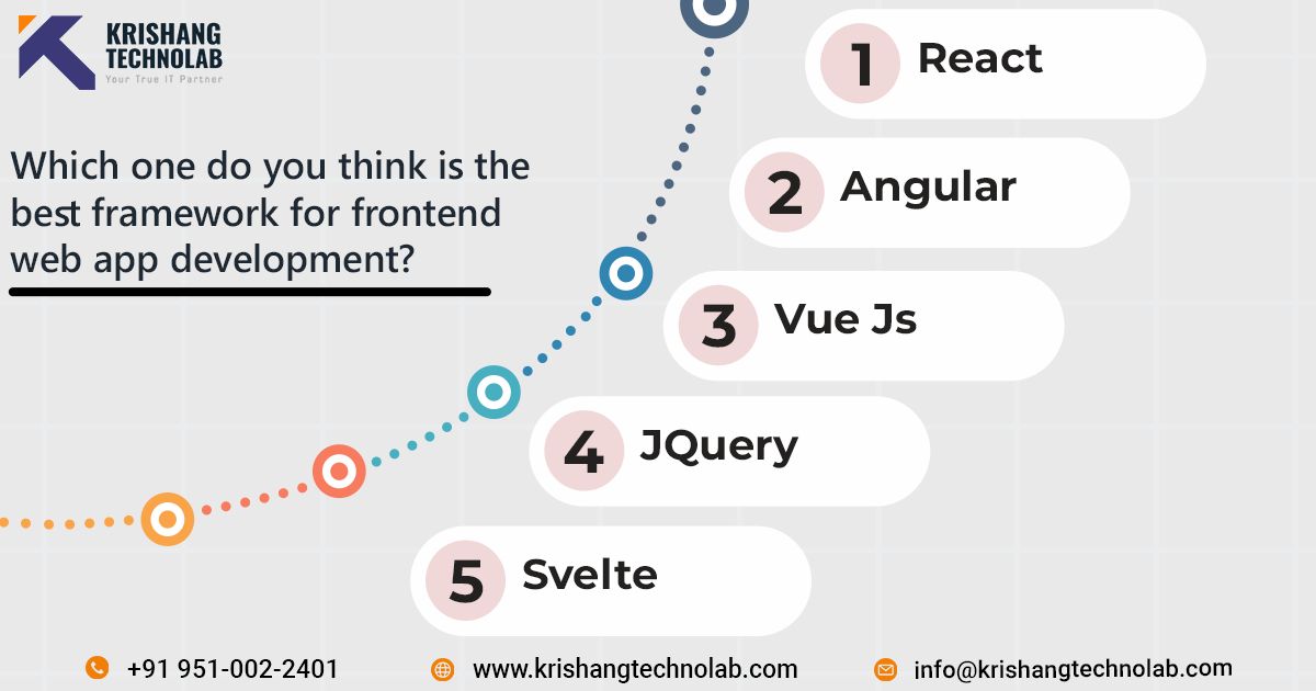 Krishang Technolab on LinkedIn: #react #reactjs #angular #angularjs # ... Krishang Technolab on LinkedIn: #react #reactjs #angular #angularjs # ...