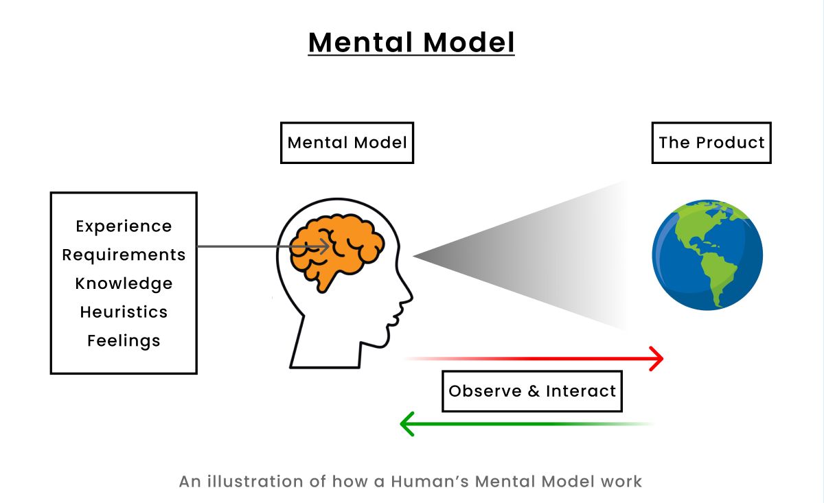 Abhinav N. Vyas on LinkedIn: #connections #learning #technology # ... Abhinav N. Vyas on LinkedIn: #connections #learning #technology # ...