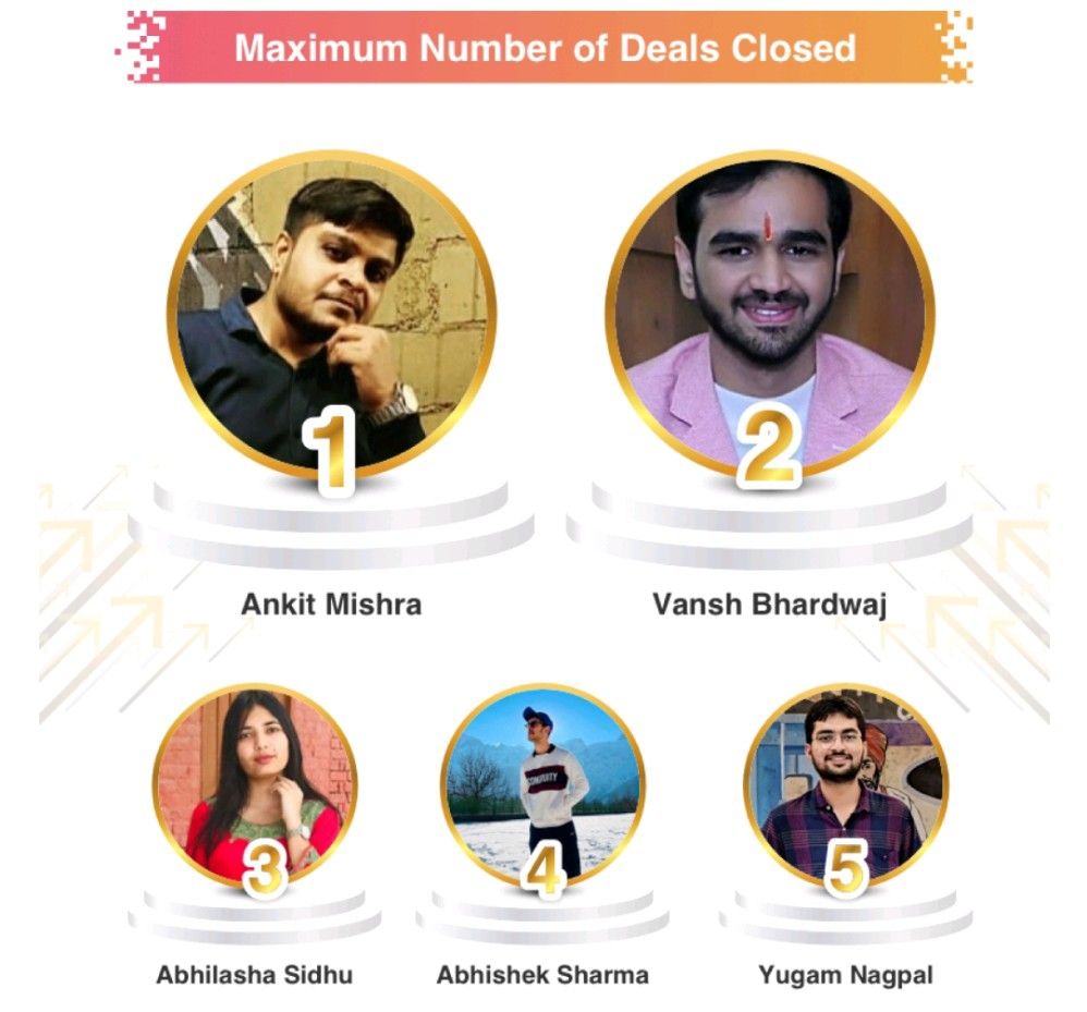 Vansh Bhardwaj on LinkedIn: #sucess Vansh Bhardwaj on LinkedIn: #sucess