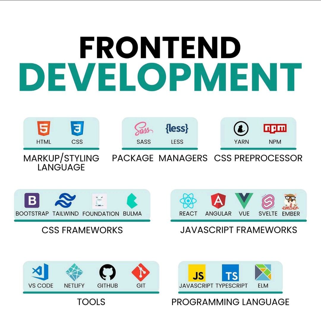 Vivek Parashar on LinkedIn: #frontenddeveloper #html #css #sass #yarn # ... Vivek Parashar on LinkedIn: #frontenddeveloper #html #css #sass #yarn # ...