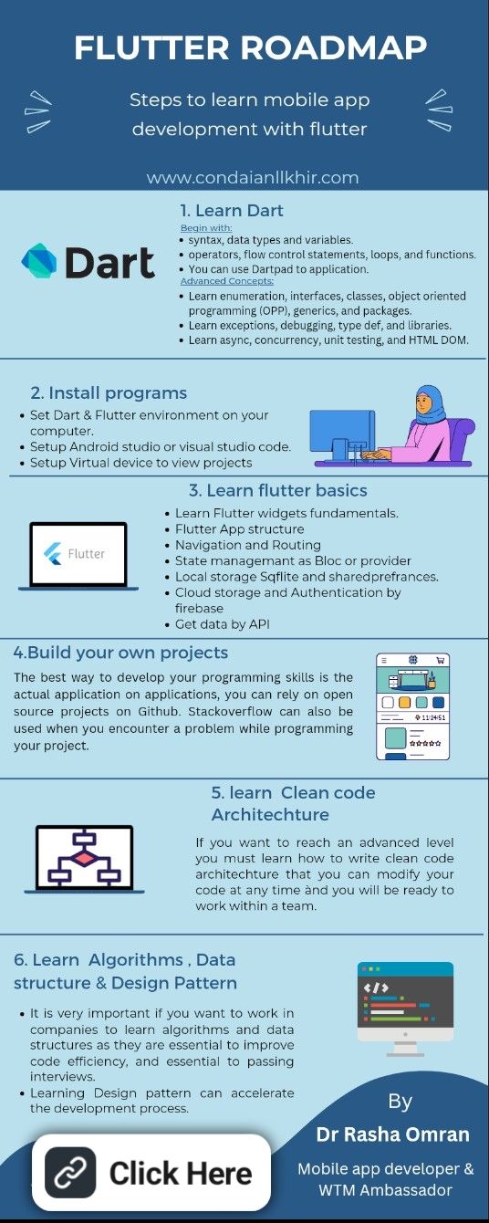 Dr Rasha Omran on LinkedIn: #flutter #flutterdeveloper #fluttercommunity Dr Rasha Omran on LinkedIn: #flutter #flutterdeveloper #fluttercommunity