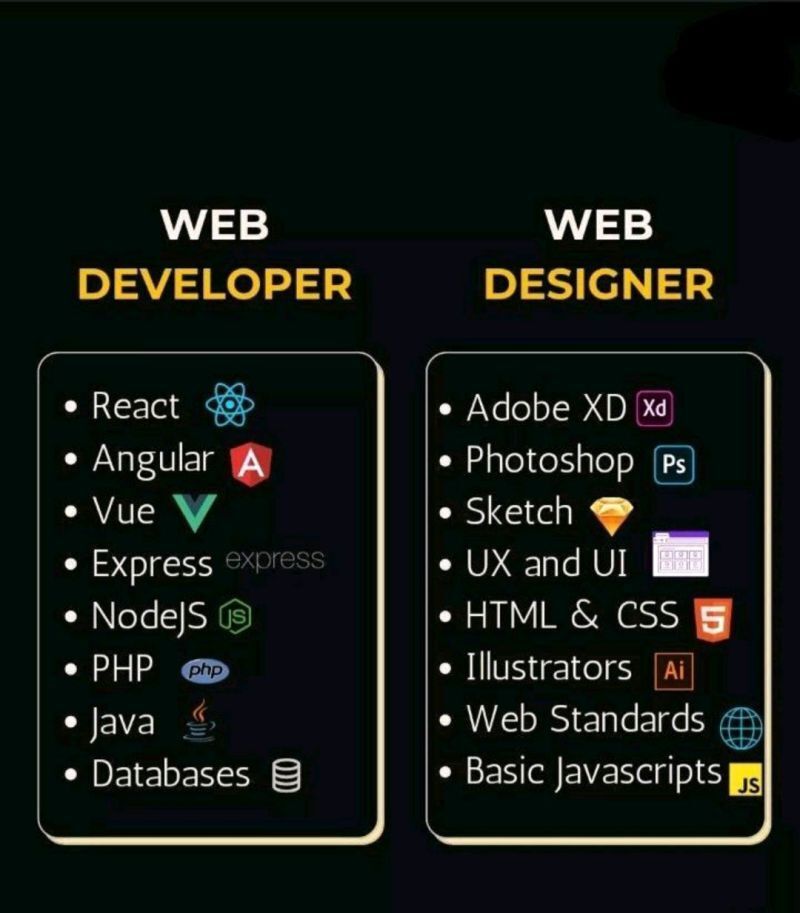Vivek Parashar on LinkedIn: #webdevelopment #webdesign # ... Vivek Parashar on LinkedIn: #webdevelopment #webdesign # ...