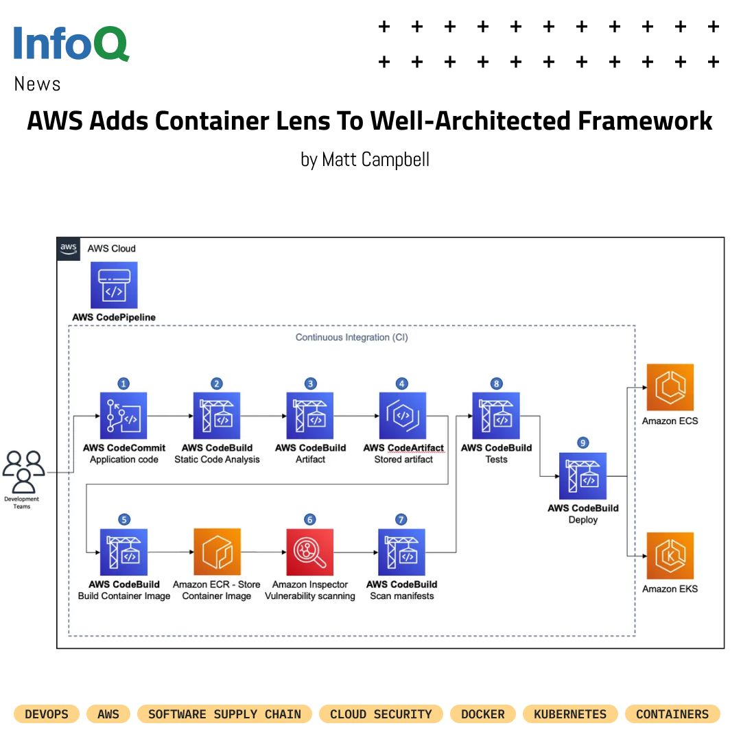 InfoQ on LinkedIn: #infoq #devops #cloudsecurity #softwaresupplychain InfoQ on LinkedIn: #infoq #devops #cloudsecurity #softwaresupplychain
