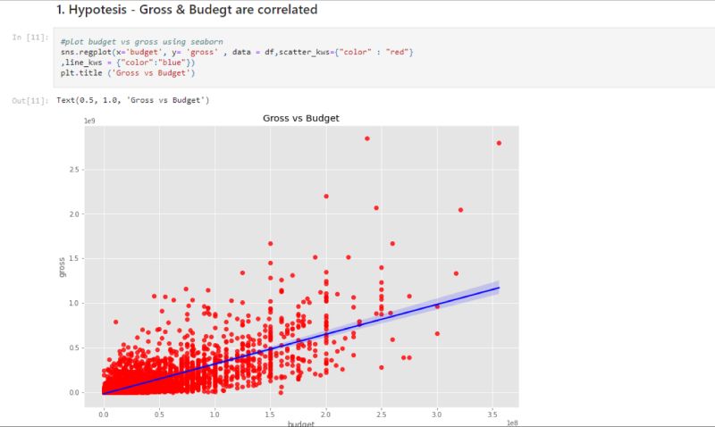 Roey Zalta on LinkedIn: #eda #seaborn #numpy #pandas #datascience # ... Roey Zalta on LinkedIn: #eda #seaborn #numpy #pandas #datascience # ...