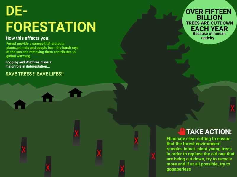 Suriya prakash R on LinkedIn: SURIYA PRAKASH R - Deforestation poster ... Suriya prakash R on LinkedIn: SURIYA PRAKASH R - Deforestation poster ...