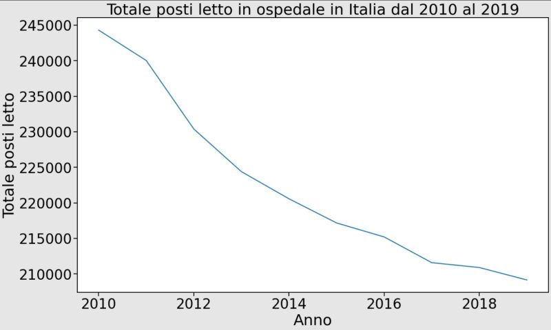 Giulia K. su LinkedIn: #python #data #datavisualization #jupyternotebook Giulia K. su LinkedIn: #python #data #datavisualization #jupyternotebook