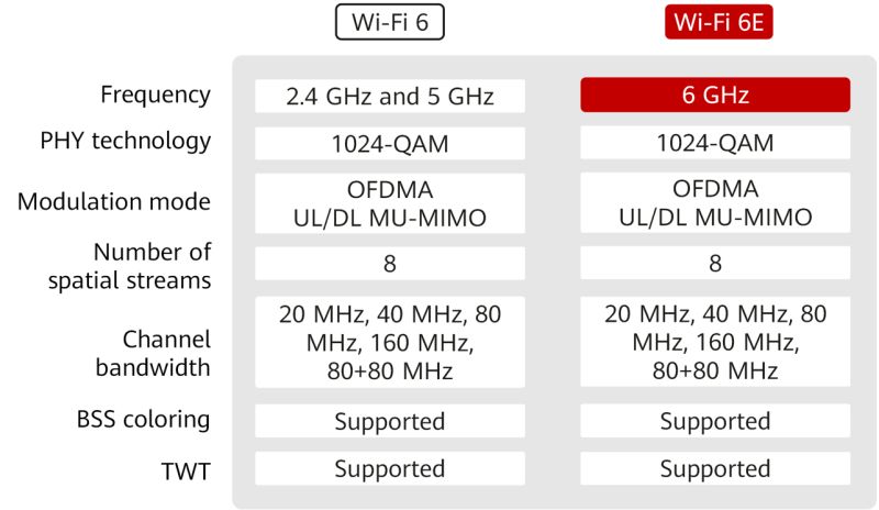 Dauud Mohammed على LinkedIn: Wi-Fi 6E is an extension of the Wi-Fi 6 ... Dauud Mohammed على LinkedIn: Wi-Fi 6E is an extension of the Wi-Fi 6 ...