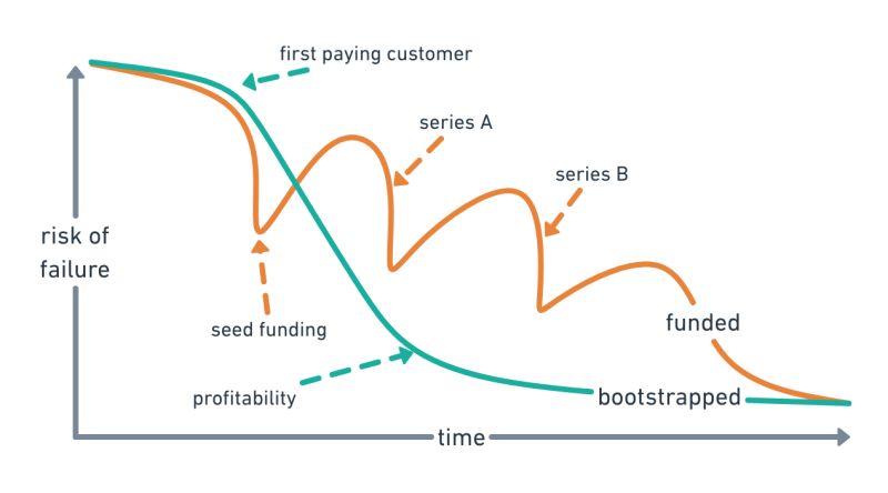 Mohit Ramani on LinkedIn: #startup #startups #business #funding #team # ... Mohit Ramani on LinkedIn: #startup #startups #business #funding #team # ...