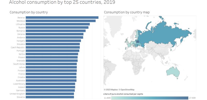 Vaibhav Srivastav on LinkedIn: #makeovermondaycoursera Vaibhav Srivastav on LinkedIn: #makeovermondaycoursera