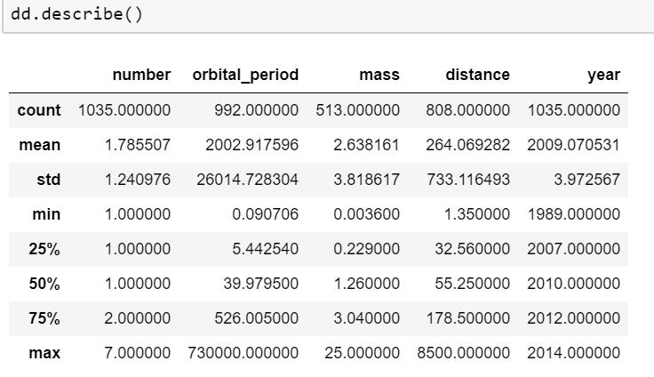 Abhishek Karuna on LinkedIn: #python #datascience #pandas #statistics # ... Abhishek Karuna on LinkedIn: #python #datascience #pandas #statistics # ...