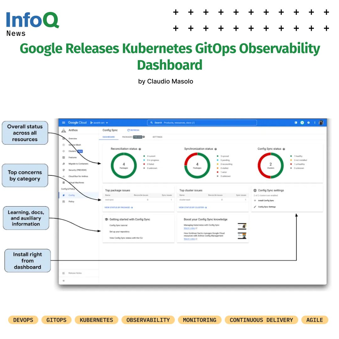 InfoQ on LinkedIn: #devops #gitops #kubernetes #infoq InfoQ on LinkedIn: #devops #gitops #kubernetes #infoq