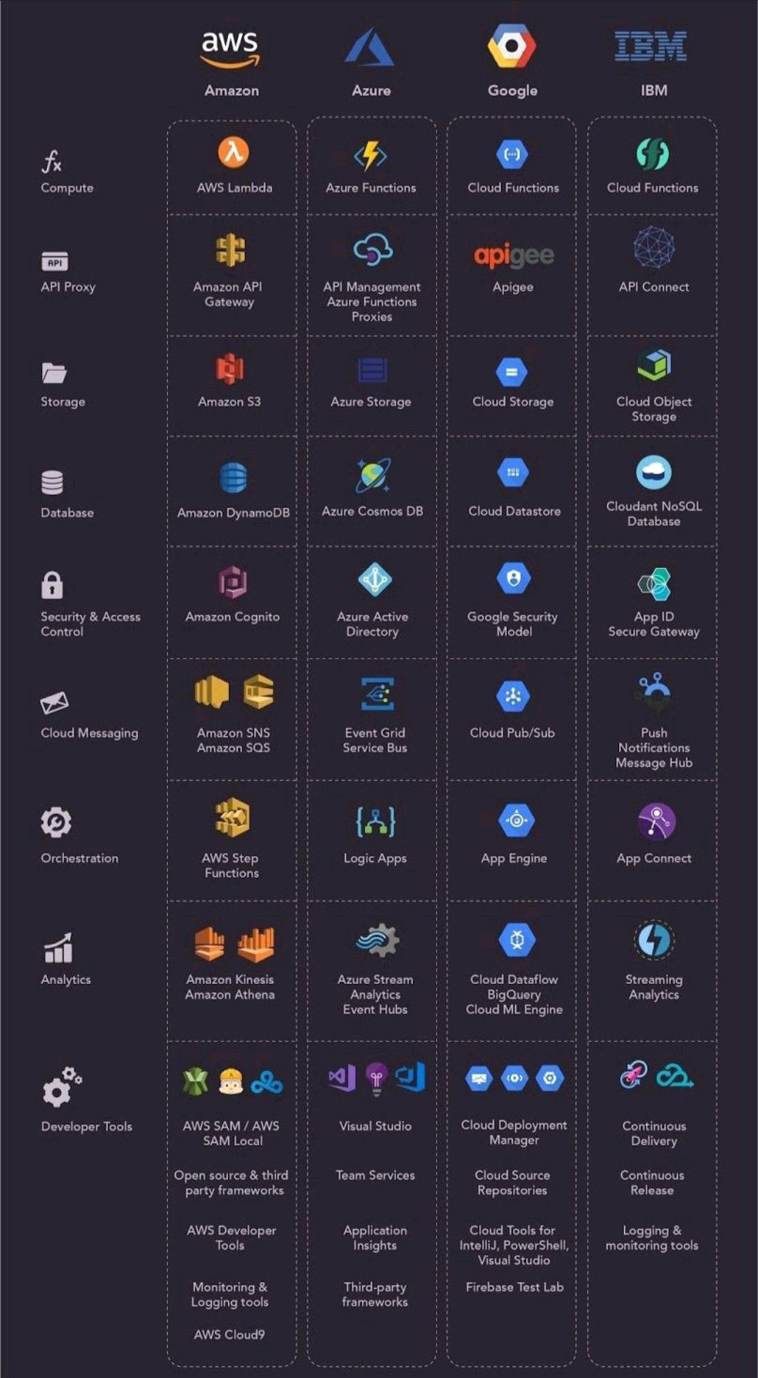 Sawan Chouksey on LinkedIn: #devops #cloud #learning #ansible # ... Sawan Chouksey on LinkedIn: #devops #cloud #learning #ansible # ...