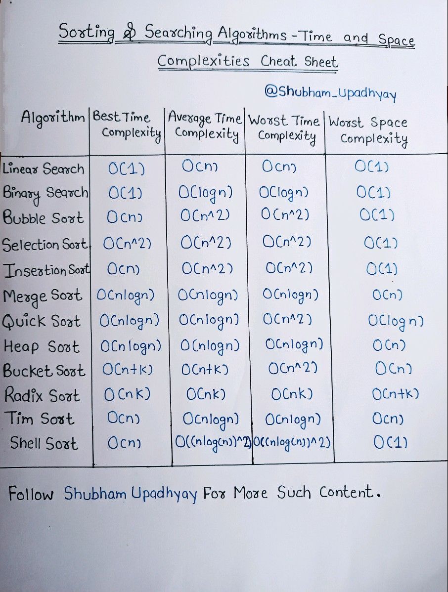 Shubham Upadhyay on LinkedIn: #students #coding #programming # ... Shubham Upadhyay on LinkedIn: #students #coding #programming # ...