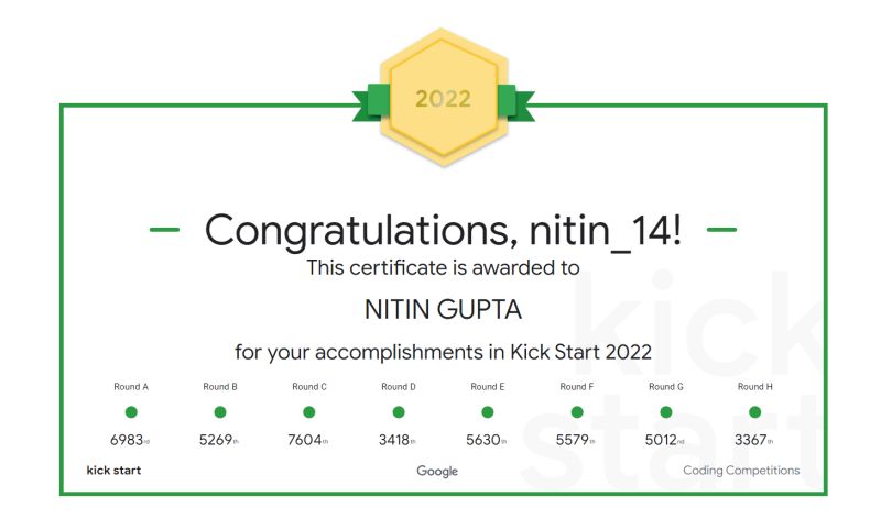 Nitin Gupta on LinkedIn: Hello Connections, With consistent effort , I ... Nitin Gupta on LinkedIn: Hello Connections, With consistent effort , I ...