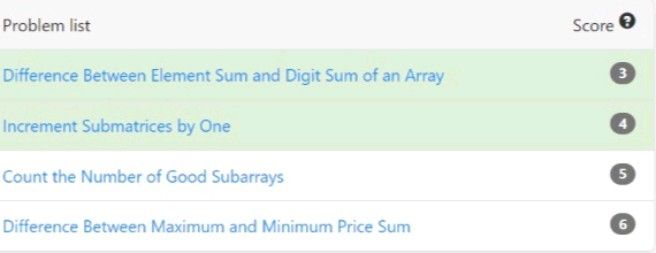 Anukul Maity on LinkedIn: #coding #leetcode #weeklycontest Anukul Maity on LinkedIn: #coding #leetcode #weeklycontest