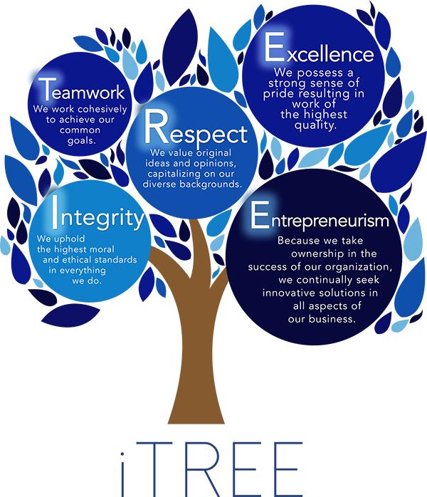 Dymon Asia Capital on LinkedIn: Dymon Asia Capital's core values are ... Dymon Asia Capital on LinkedIn: Dymon Asia Capital's core values are ...