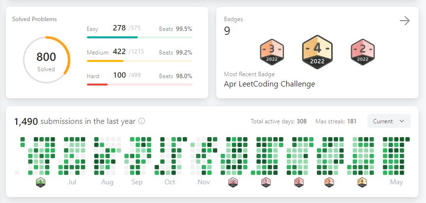 Badhan Sen on LinkedIn: #problemsolving #dsa #leetcode | 67 comments Badhan Sen on LinkedIn: #problemsolving #dsa #leetcode | 67 comments