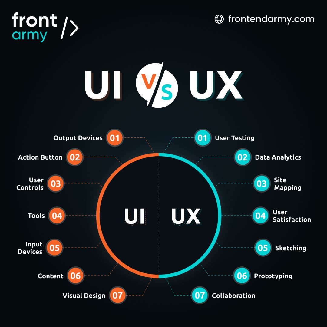 Frontend Army on LinkedIn: #frontendarmy #army #frontend #design # ... Frontend Army on LinkedIn: #frontendarmy #army #frontend #design # ...