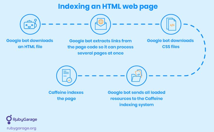 Manoj Kumar Mishra on LinkedIn: #reactjs #reactjsdevelopment # ... Manoj Kumar Mishra on LinkedIn: #reactjs #reactjsdevelopment # ...