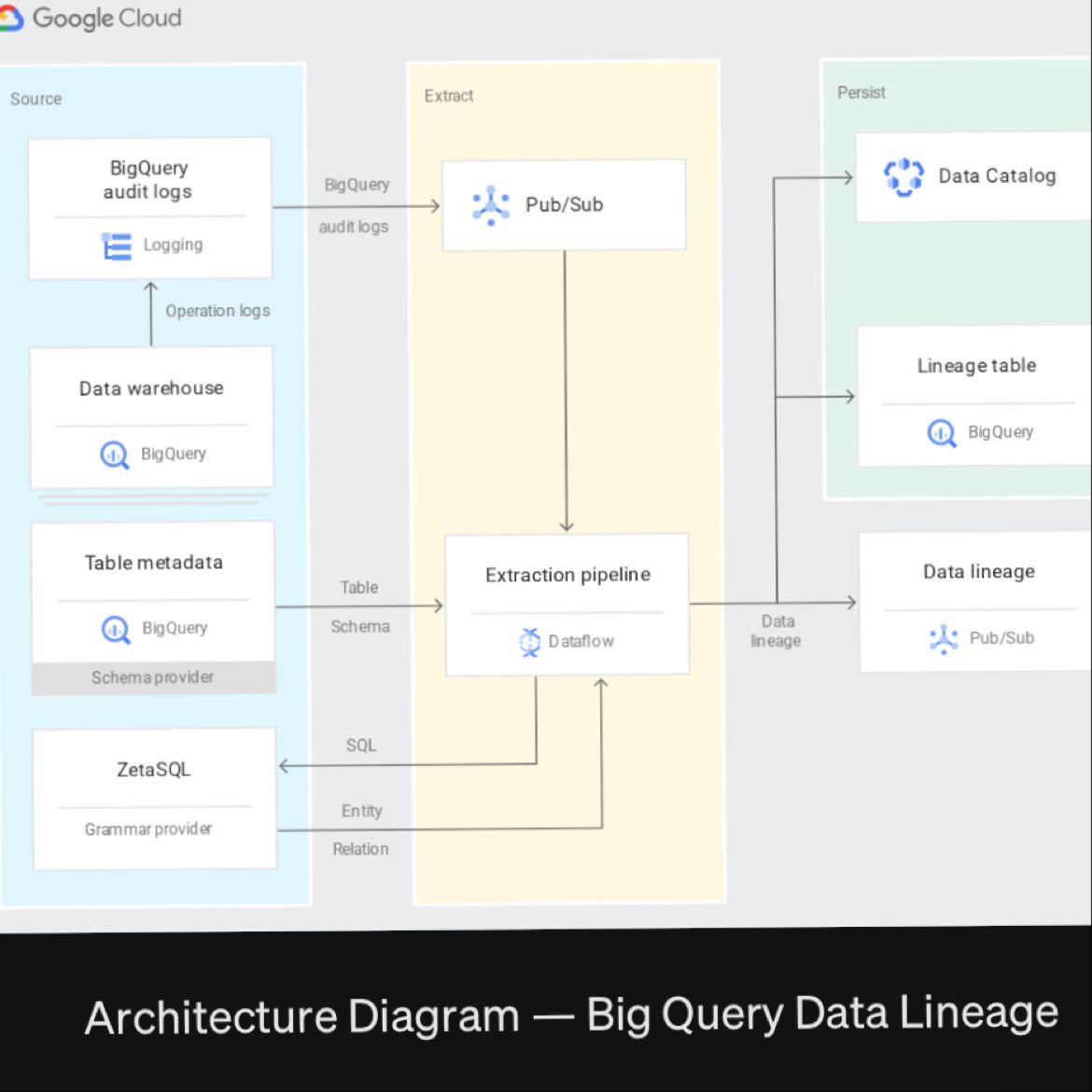 Camilo Baquero - Data on LinkedIn: #data #google #cloud Camilo Baquero - Data on LinkedIn: #data #google #cloud
