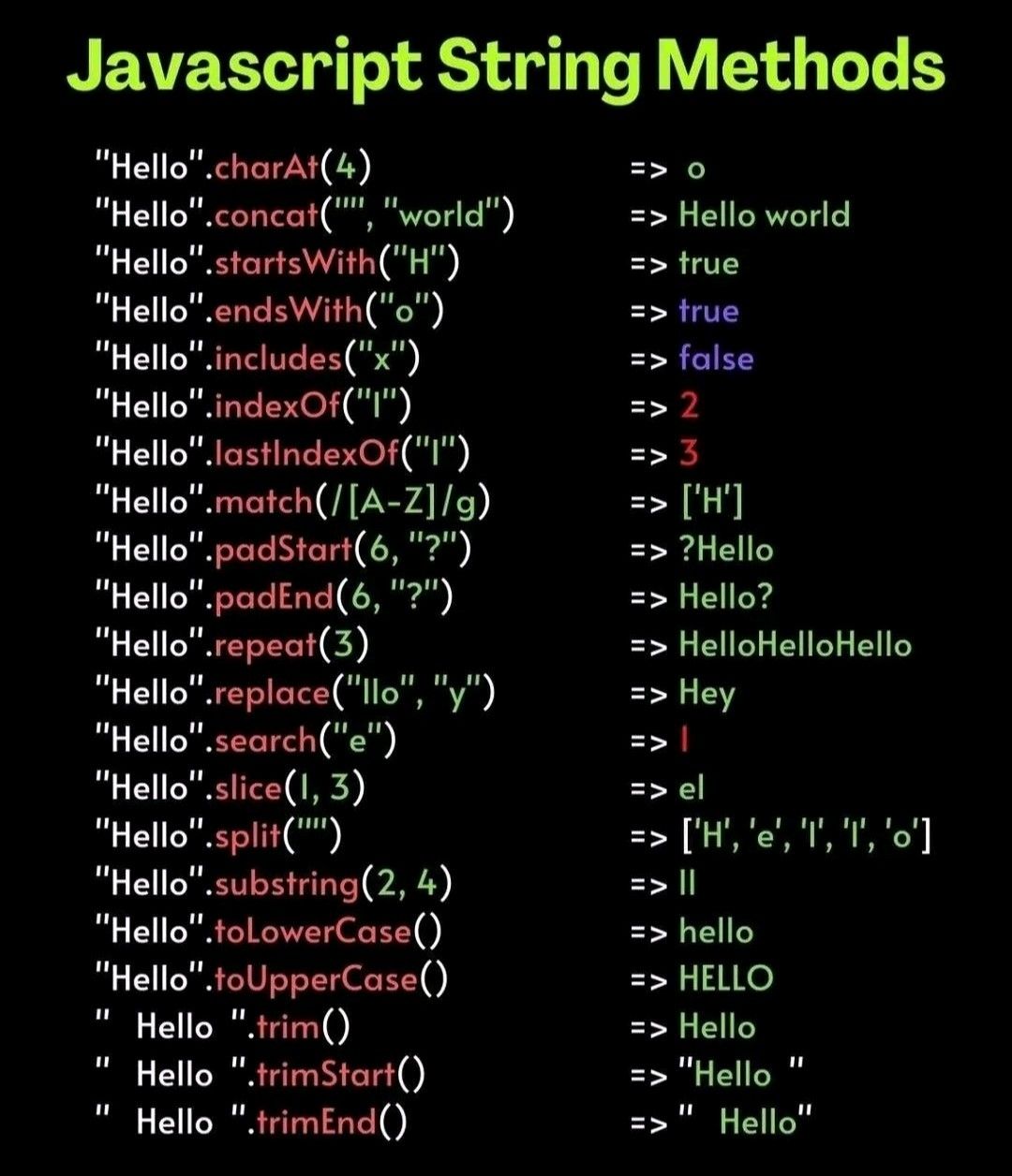 Rahul Bharambe on LinkedIn: #javascript #js #angularjs #reactjs # ... Rahul Bharambe on LinkedIn: #javascript #js #angularjs #reactjs # ...