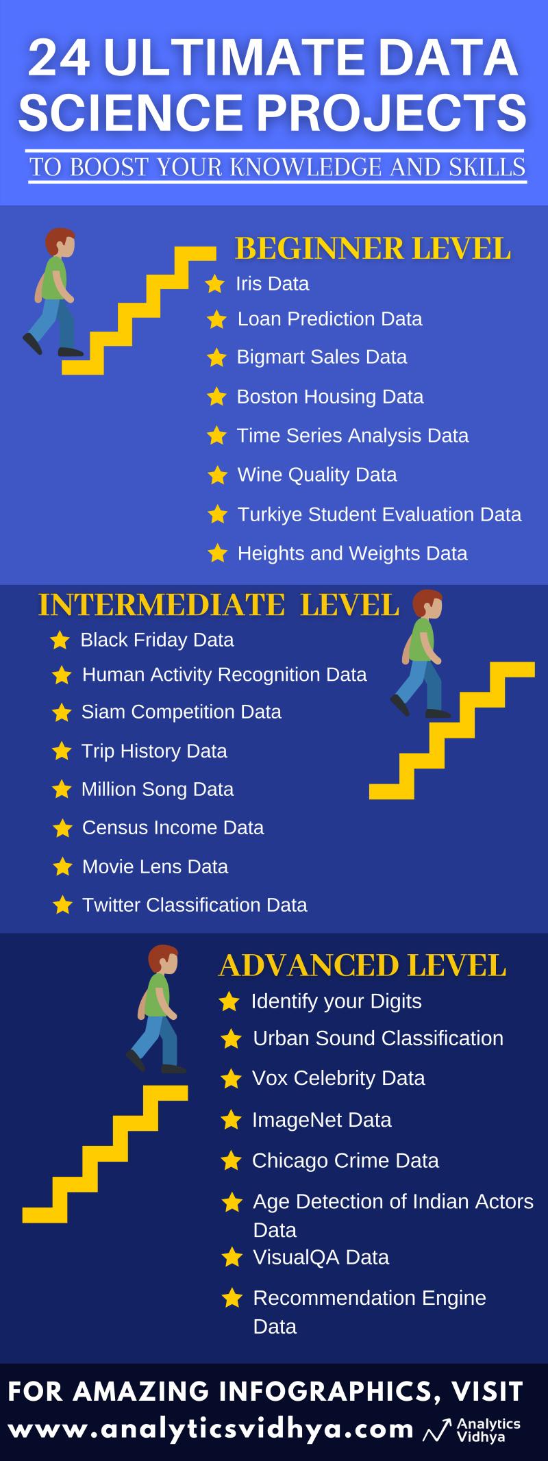 Rahul Suman posted on LinkedIn Rahul Suman posted on LinkedIn