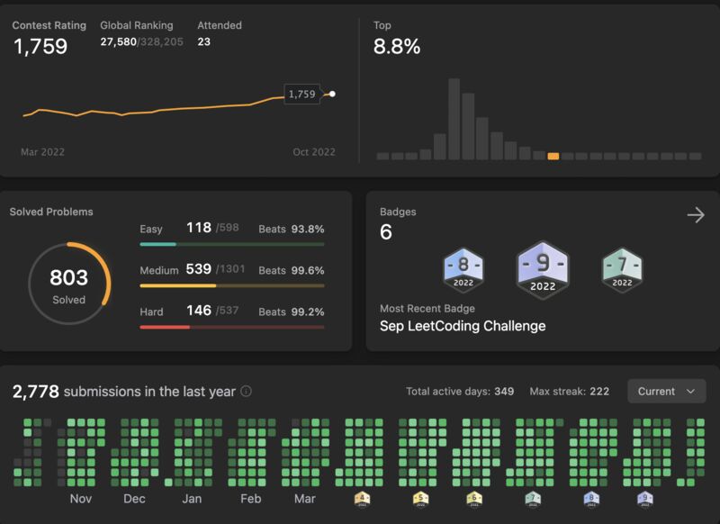 Samiul Khan on LinkedIn: #connections #leetcode #dsa #datastructures # ... Samiul Khan on LinkedIn: #connections #leetcode #dsa #datastructures # ...