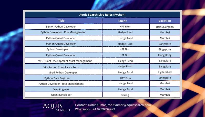 Rohit K. on LinkedIn: #python #pythonjobs #pythondevelopers # ... Rohit K. on LinkedIn: #python #pythonjobs #pythondevelopers # ...