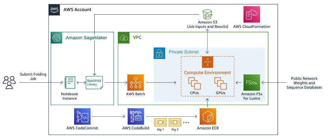 Danilo Poccia on LinkedIn: #aws #hpc Danilo Poccia on LinkedIn: #aws #hpc