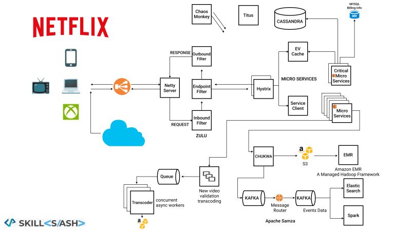 Ansh Mishra on LinkedIn: #netflix #amazon #job #career #machinelearning ... Ansh Mishra on LinkedIn: #netflix #amazon #job #career #machinelearning ...