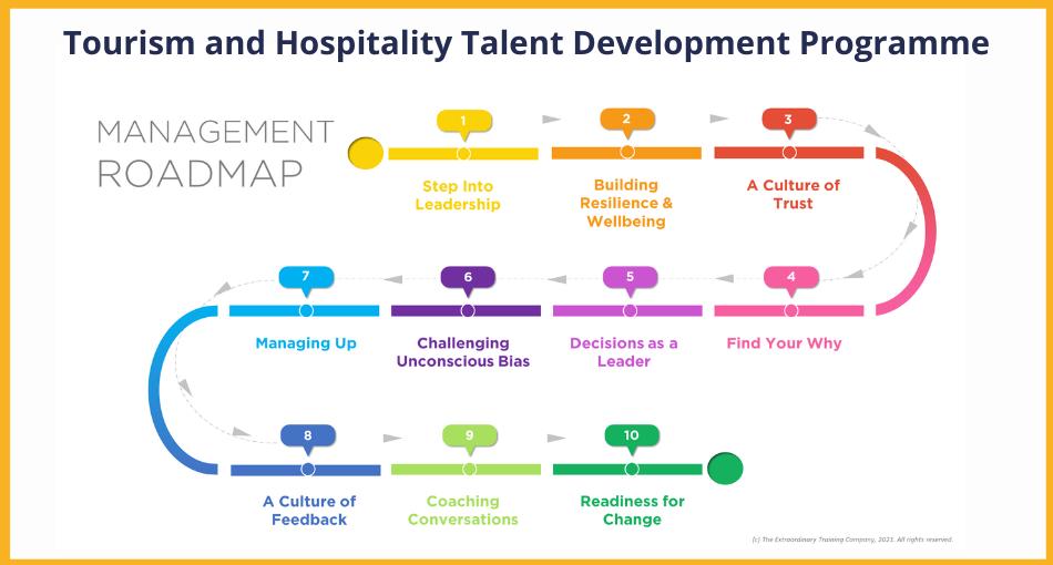 Iain Jurgensen MIH on LinkedIn: 👀👇 Iain Jurgensen MIH on LinkedIn: 👀👇