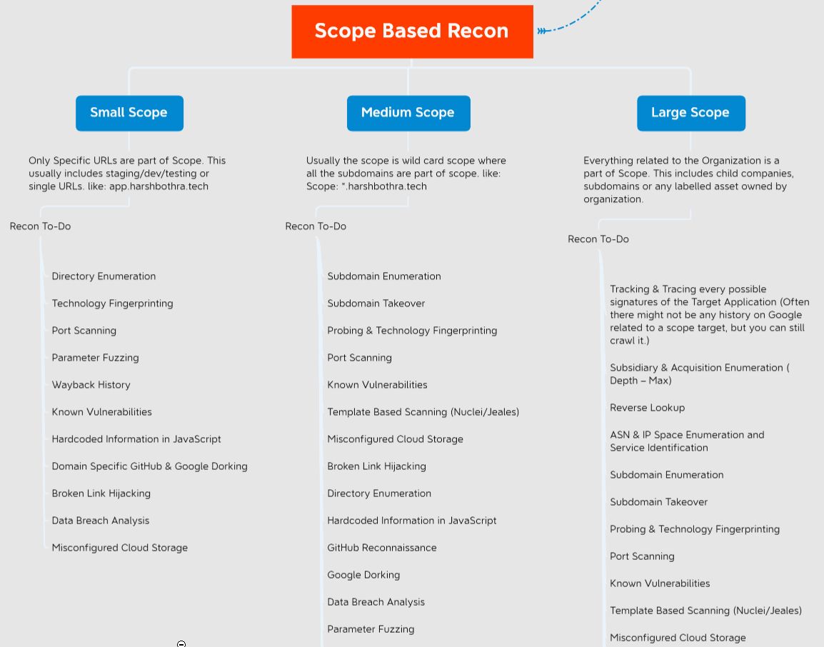 DailyOSINT - Powered by @SOCRadar XTI® on LinkedIn: #reconnaissance # ... DailyOSINT - Powered by @SOCRadar XTI® on LinkedIn: #reconnaissance # ...