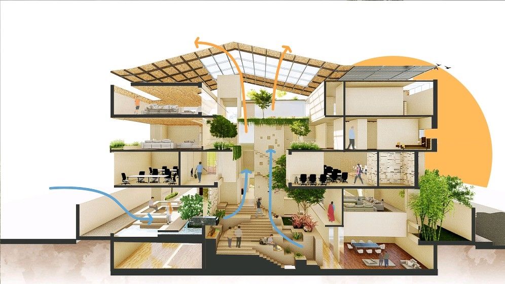 Abhinav Chaudhary on LinkedIn: #residencedesign #indianarchitecture # ... Abhinav Chaudhary on LinkedIn: #residencedesign #indianarchitecture # ...