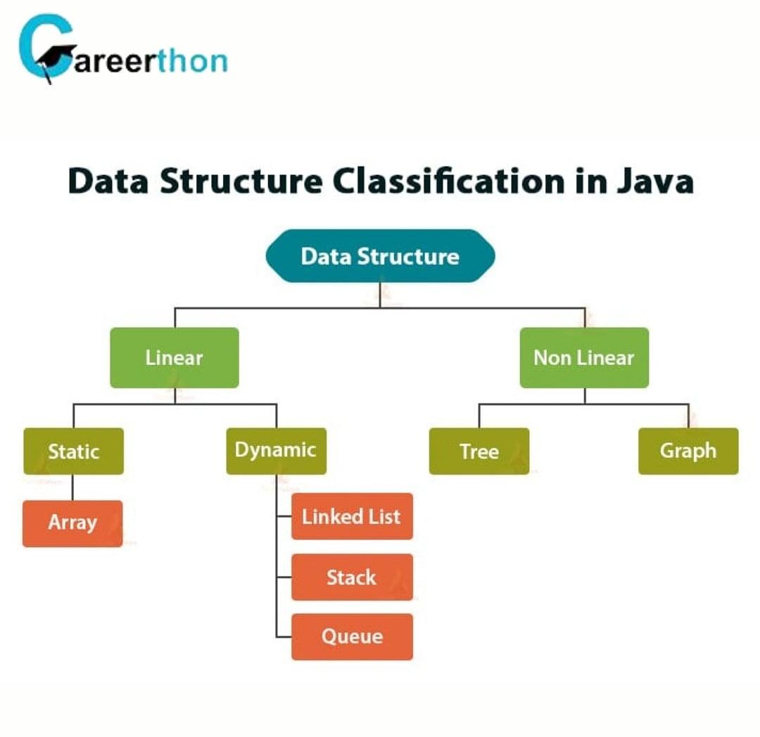Careerthon Services on LinkedIn: #java #python #javascript #programming ... Careerthon Services on LinkedIn: #java #python #javascript #programming ...