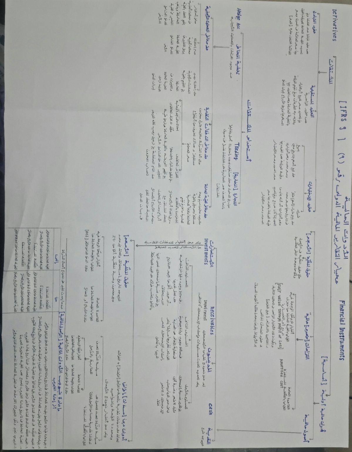 Mohamed Abdelrhman on LinkedIn: IFRS 9 in a simple way to understand Mohamed Abdelrhman on LinkedIn: IFRS 9 in a simple way to understand
