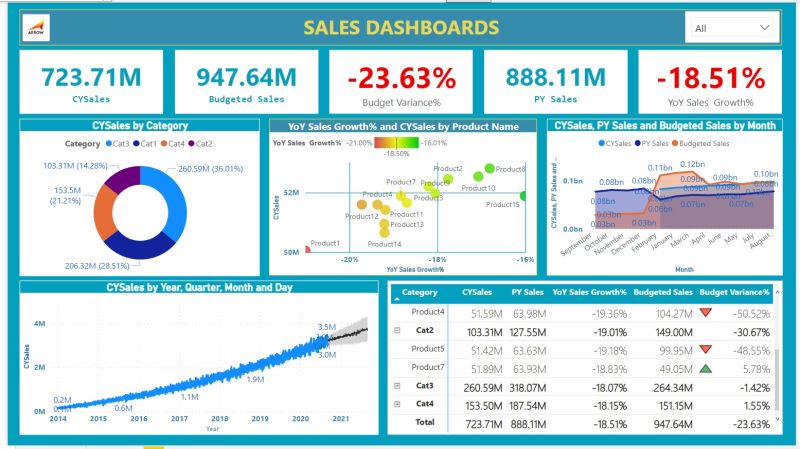 Pravara KV on LinkedIn: #powerbi #powerbideveloper #powerbidesktop # ... Pravara KV on LinkedIn: #powerbi #powerbideveloper #powerbidesktop # ...