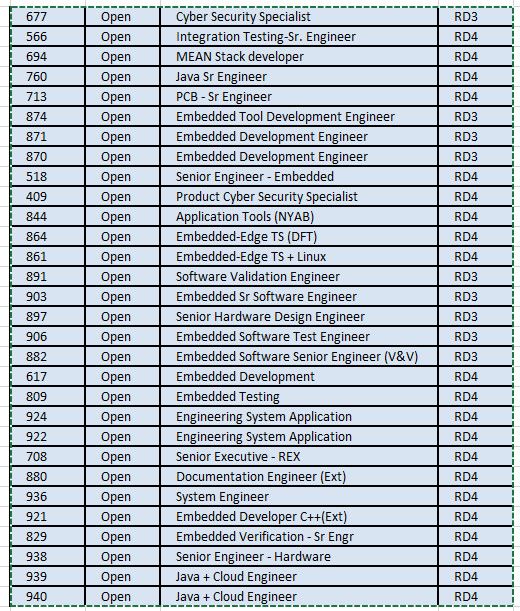 Deepak Sharma on LinkedIn: #refer #kbtci #cybersecurity #java #embedded ... Deepak Sharma on LinkedIn: #refer #kbtci #cybersecurity #java #embedded ...