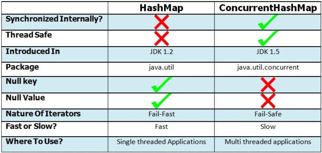 The Configuration Hub on LinkedIn: #hashmap #concurrency #java #java8 # ... The Configuration Hub on LinkedIn: #hashmap #concurrency #java #java8 # ...