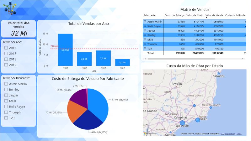 Erick Bryan Cubas en LinkedIn: #powerbi #microsoft #datascience # ... Erick Bryan Cubas en LinkedIn: #powerbi #microsoft #datascience # ...