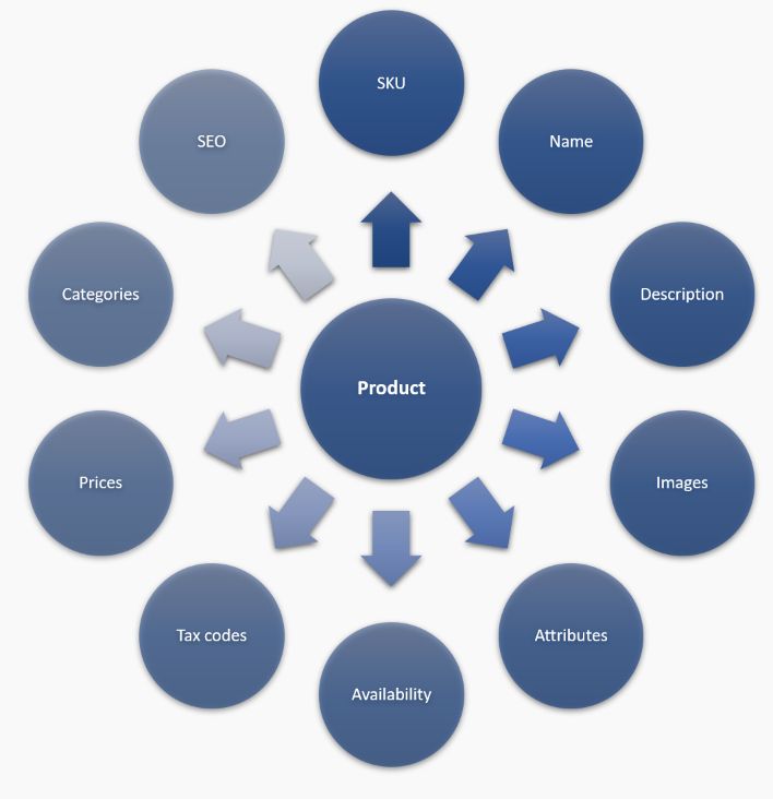 Michael Vax on LinkedIn: #ecommerce #onlinecourses Michael Vax on LinkedIn: #ecommerce #onlinecourses