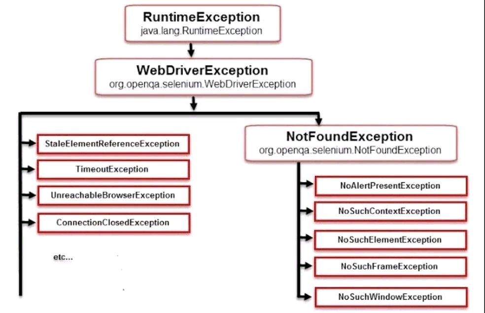 CHIRAG SINGH on LinkedIn: #selenium #seleniumautomation # ... CHIRAG SINGH on LinkedIn: #selenium #seleniumautomation # ...