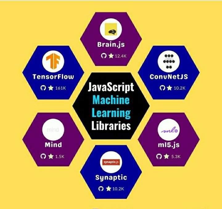 Syed Ali Ahmad on LinkedIn: #javascript #machinelearning #libraries # ... Syed Ali Ahmad on LinkedIn: #javascript #machinelearning #libraries # ...