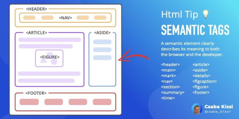 Aamir Muhammad Amin on LinkedIn: #html Aamir Muhammad Amin on LinkedIn: #html