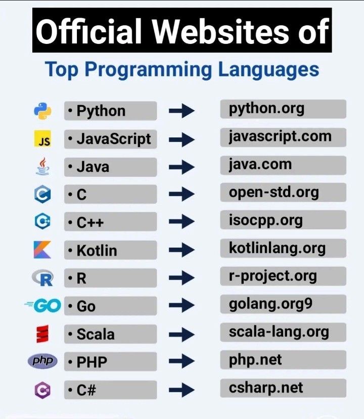 Samson O. Sanyaolu on LinkedIn: #python #javascript #java #c #cpp # ... Samson O. Sanyaolu on LinkedIn: #python #javascript #java #c #cpp # ...