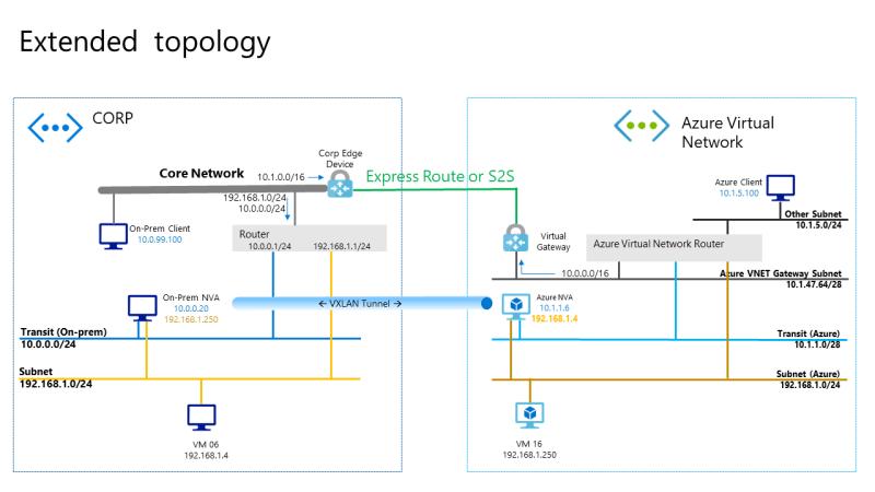Adin Ermie on LinkedIn: #azure #ignite #azure #microsoft #cloud # ... Adin Ermie on LinkedIn: #azure #ignite #azure #microsoft #cloud # ...