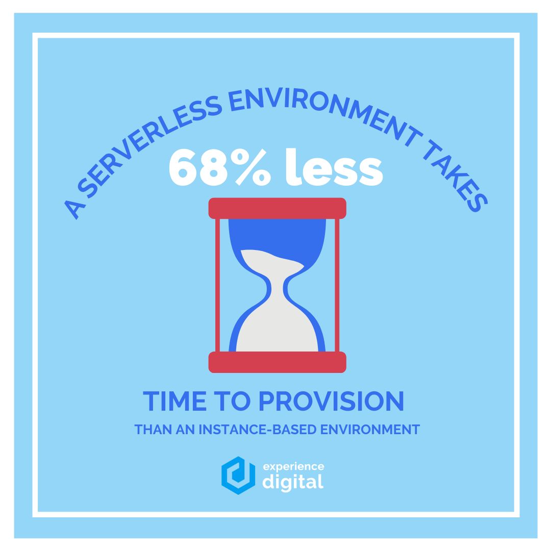 Experience Digital on LinkedIn: #lambda #serverless #aws #awslambda # ... Experience Digital on LinkedIn: #lambda #serverless #aws #awslambda # ...