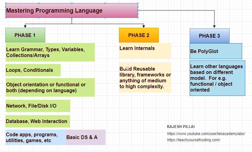 Rajesh Pillai on LinkedIn: #programming #python #javascript #java #c # ... Rajesh Pillai on LinkedIn: #programming #python #javascript #java #c # ...